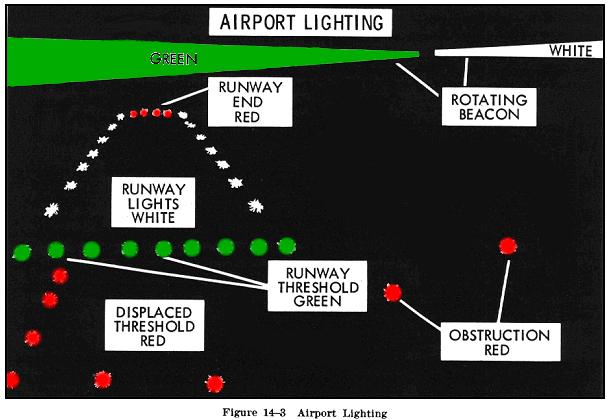 Taxiway Centerline Lights Color – Shelly Lighting