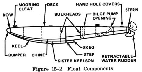 Characteristics of Seaplanes