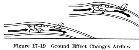 Ground Effect