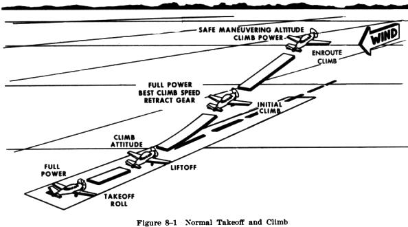 Takeoffs and Departure Climbs