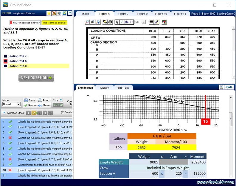 FAA Written Test Preparation - Airline Transport Pilot (ATP)