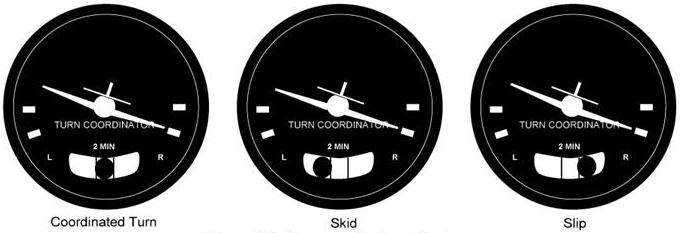 Another Aircraft Rolls to the right - with a twist - The A2A ...